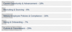Military Friendly Company Guide | Military Friendly