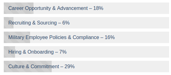 Military Friendly Company Guide – Military Friendly | Blog Hồng