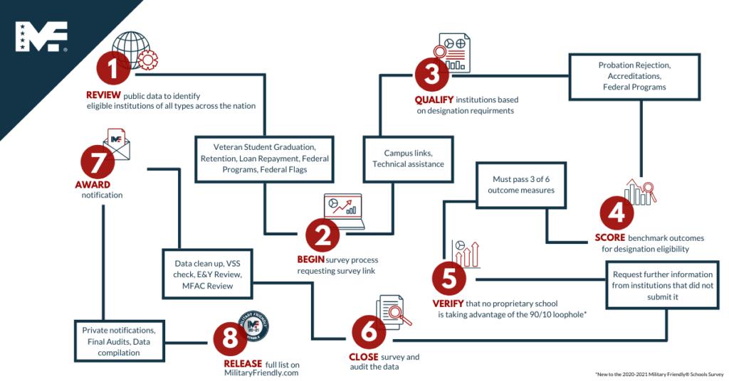 MFS Guide TEST | Military Friendly