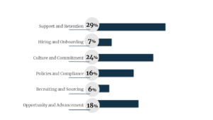 Military Friendly Company Guide | Military Friendly